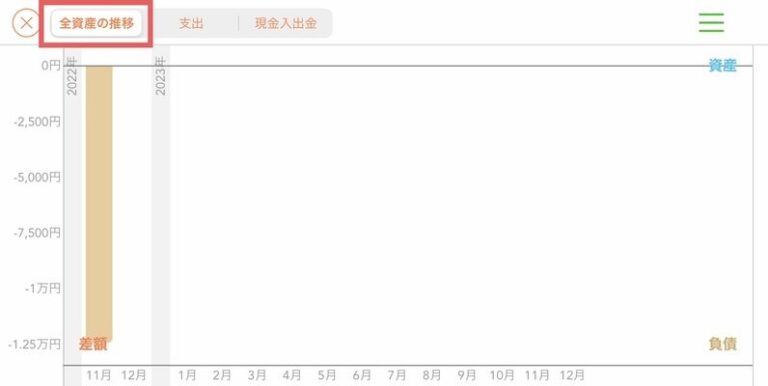 【ズボラ向けアプリ】マネーツリー(Moneytree)の使い方を5STEPで徹底解説 | ゼロから家計簿