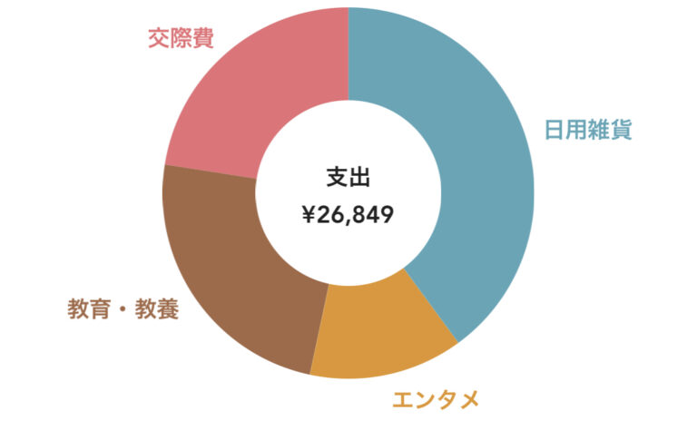 【意外な落とし穴も】Zaimプレミアムを使う価値はある？有料版と無料版の違い6つ | ゼロから家計簿