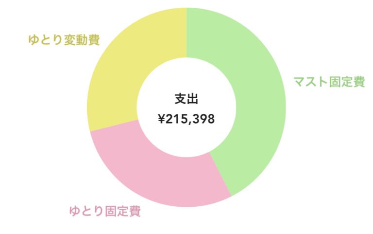 【意外な落とし穴も】Zaimプレミアムを使う価値はある？有料版と無料版の違い6つ | ゼロから家計簿