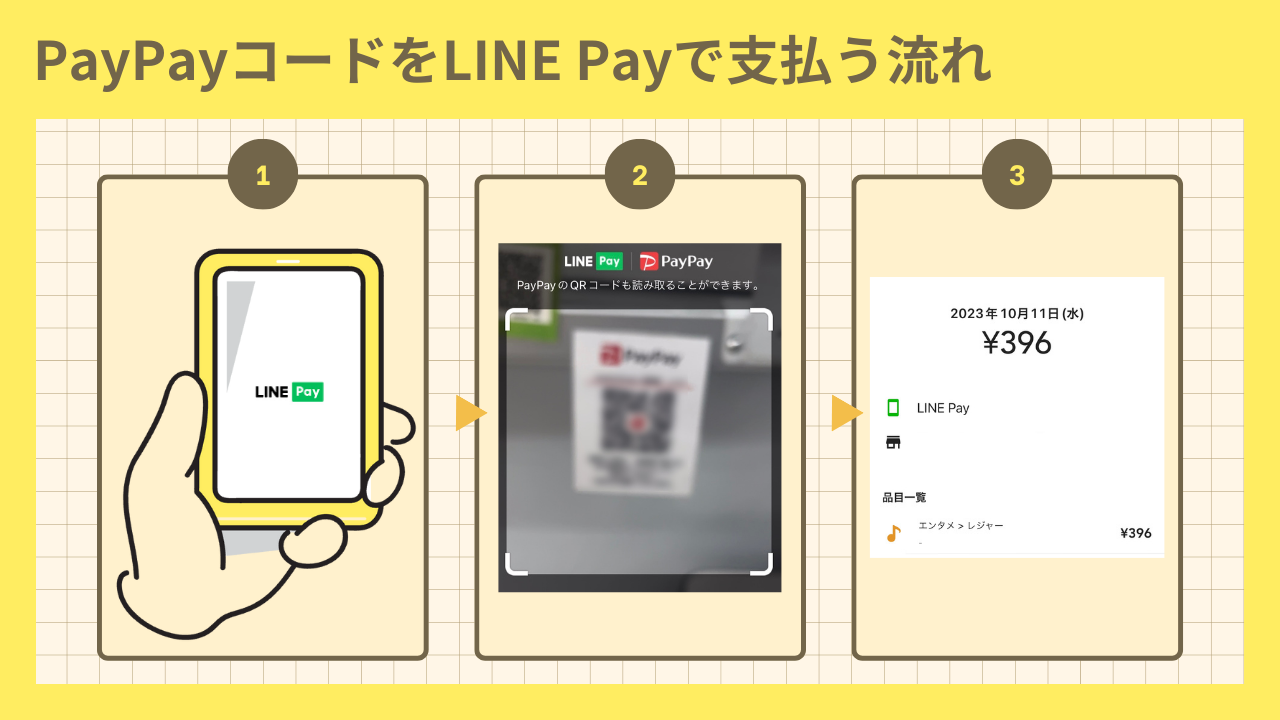 【明細まで自動反映】各社家計簿アプリ対応！PayPay支払を手間なく反映する方法｜マネーフォワード・Zaim・マネーツリー | ゼロから家計簿