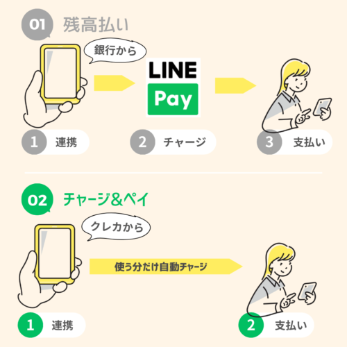 【明細まで自動反映】各社家計簿アプリ対応！PayPay支払を手間なく反映する方法｜マネーフォワード・Zaim・マネーツリー | ゼロから家計簿